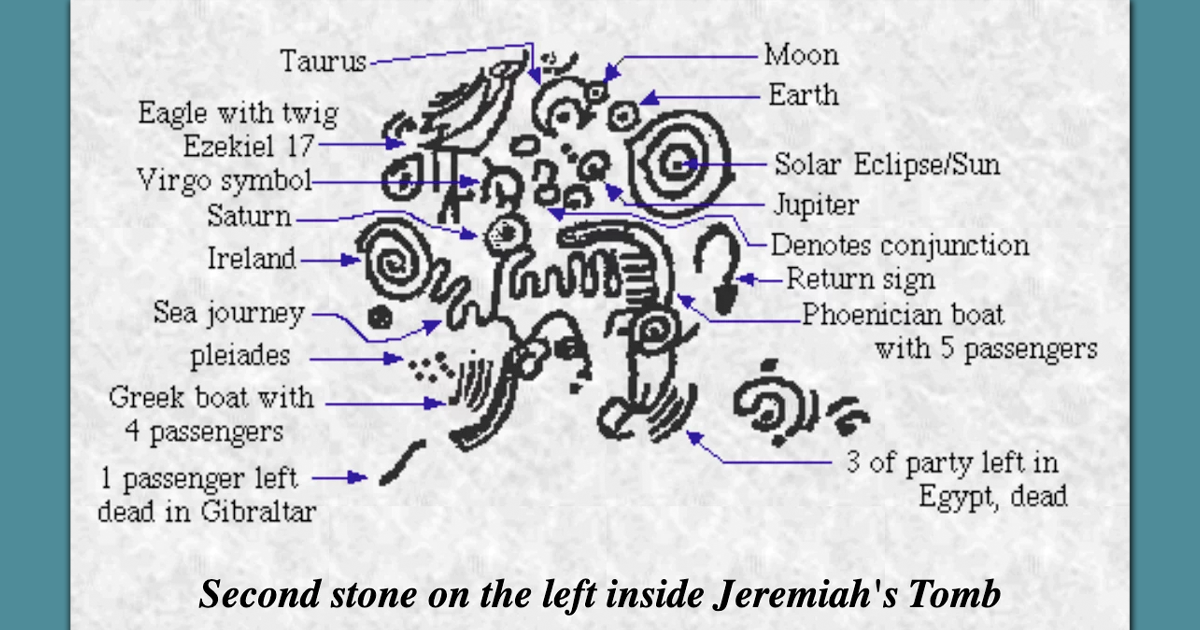 What Hieroglyphics on Jeremiah's Tomb Reveal - Gibraltar Messenger