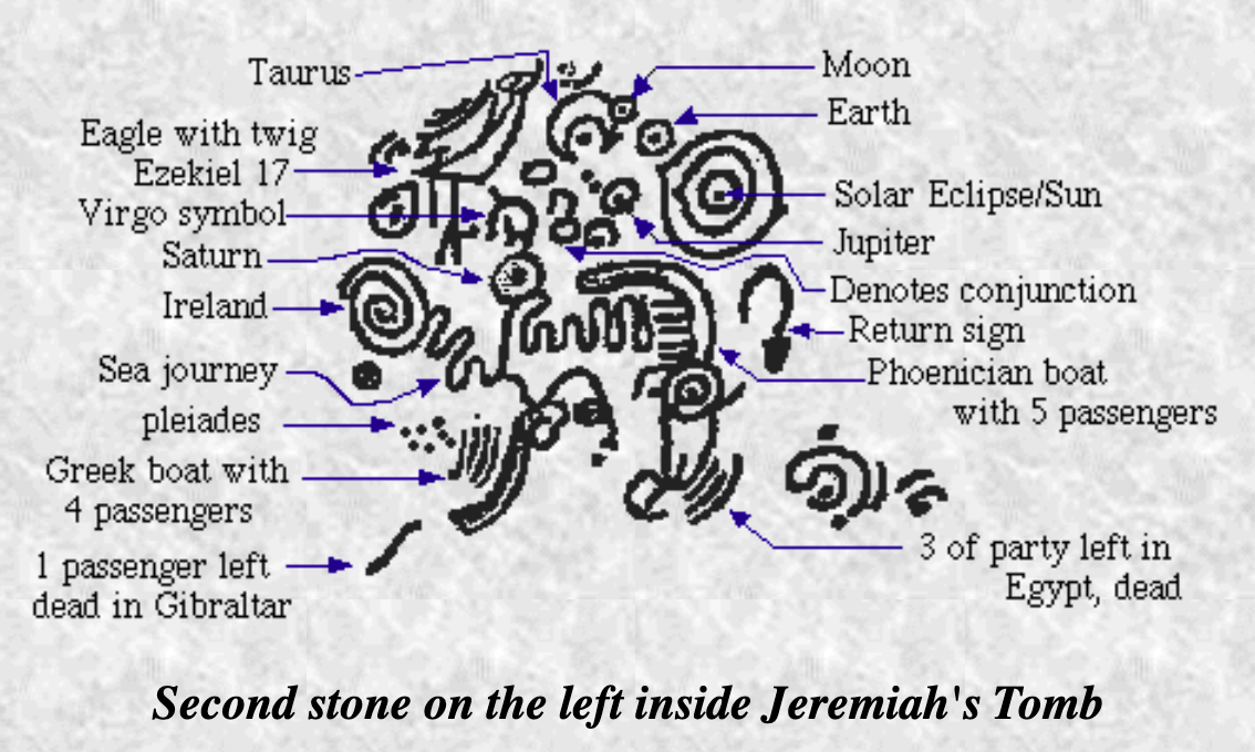 What Hieroglyphics on Jeremiah's Tomb Reveal - Gibraltar Messenger