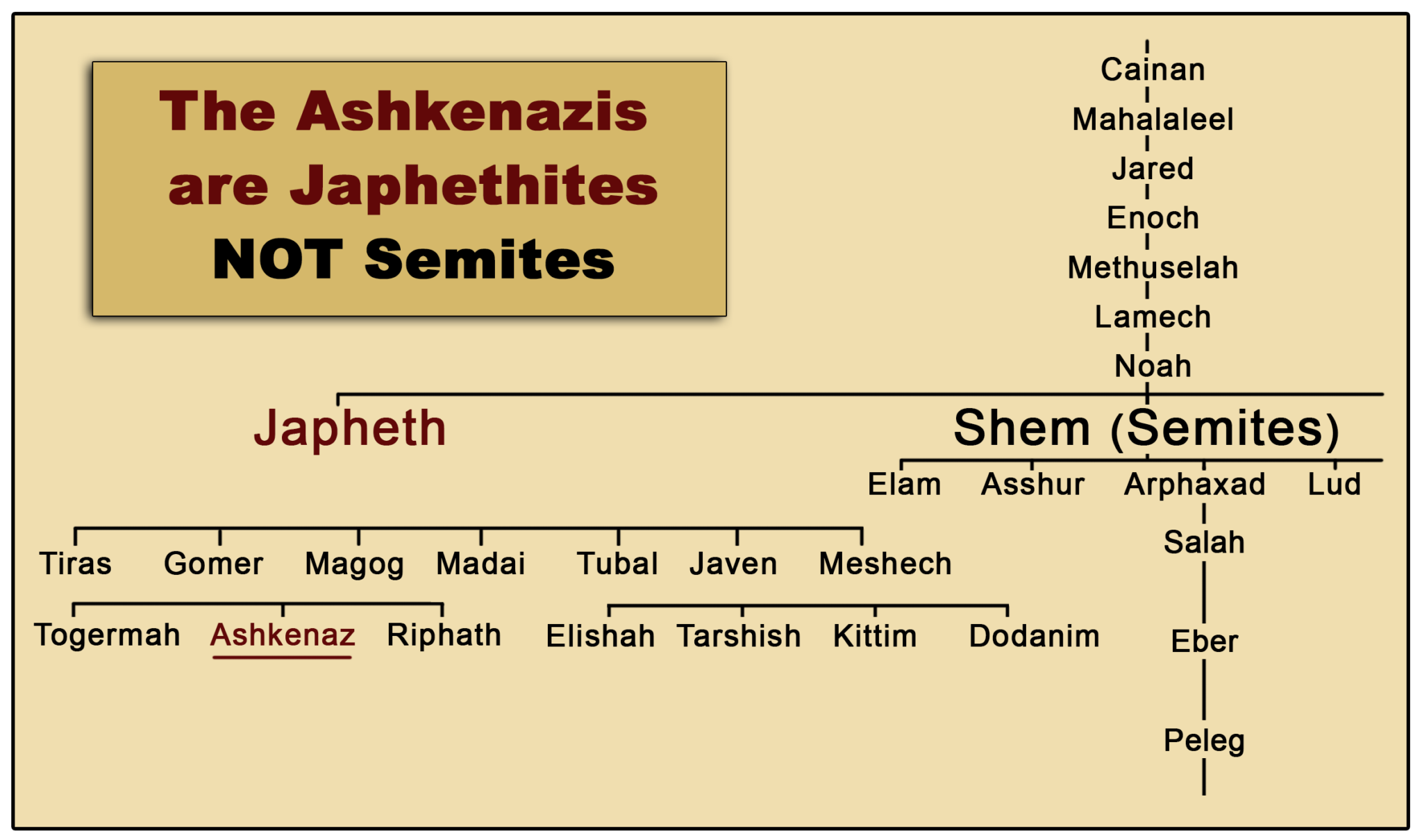 The AshkeNAZI Synagogue of Satan Explained. - Gibraltar Messenger