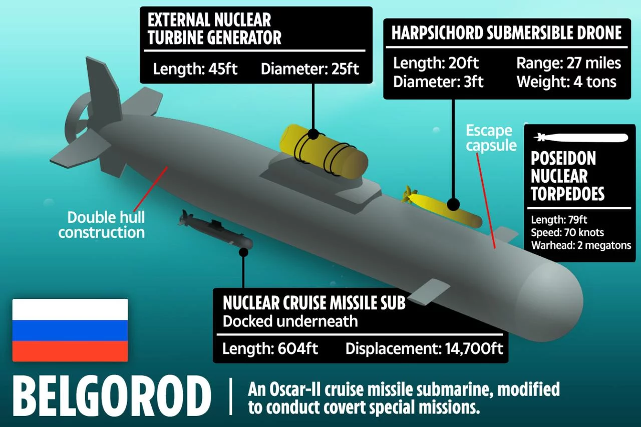Russia launches largest submarine to be built in 30 years with enough ...